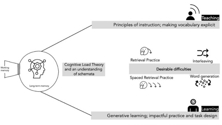 CUSP Curriculum | Colman Infant and Junior School